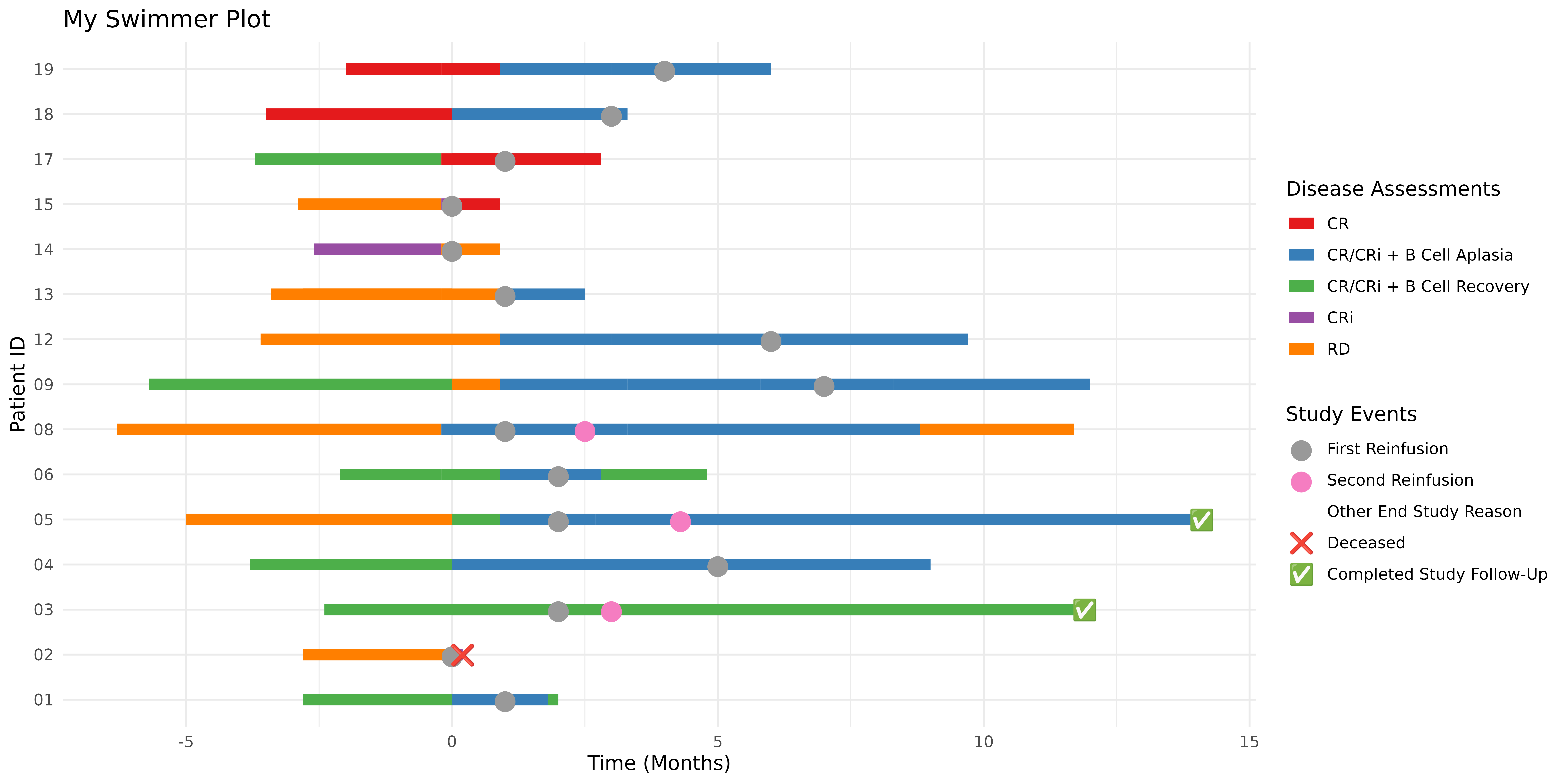 Getting Started with ggswim • ggswim